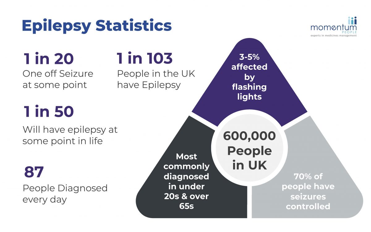 Epilepsy Awareness Training - Momentum People